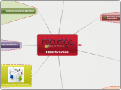 Recursos digitales - Mind Map